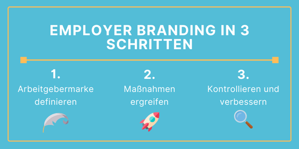 3 Schritte zum strategischen Employer Branding